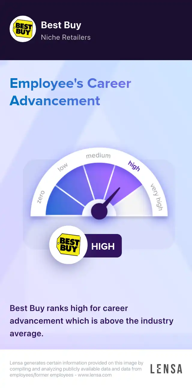 Retail Warehouse Associate job in Gainesville at Best Buy | Lensa