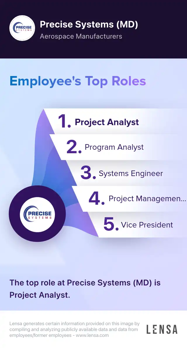 Remote Software Product Owner Senior job in Willingboro at Precise ...