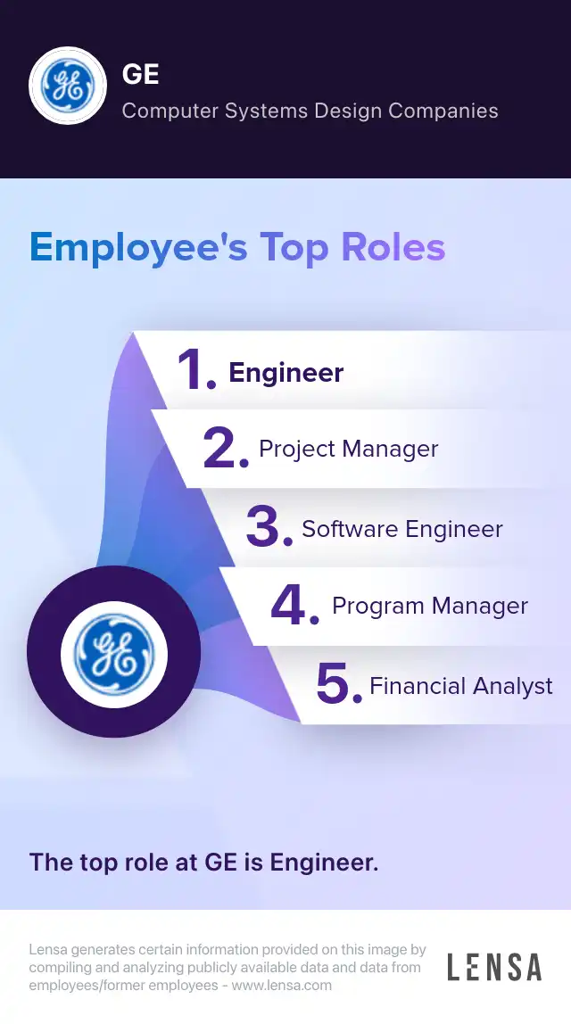 Remote USCAN FP&A Analyst - Cash & Working Capital job at GE | Lensa