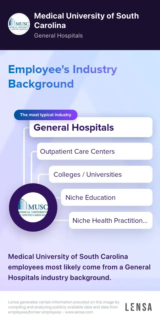 Speech Language Pathologist I Head & Neck Clinical Fellow job in ...