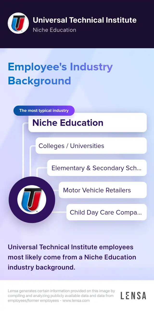 Director Regional Admissions job in Orlando at Universal Technical ...