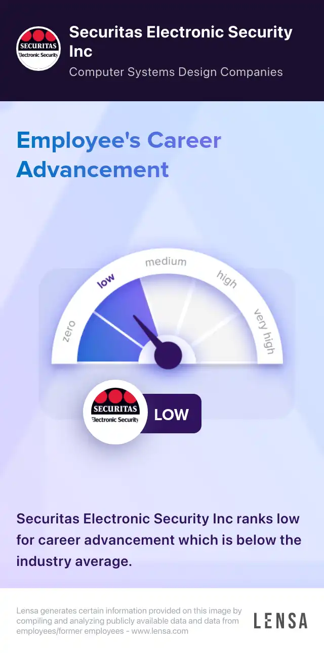 Enterprise Sales Account Executive job in North Royalton at Securitas ...