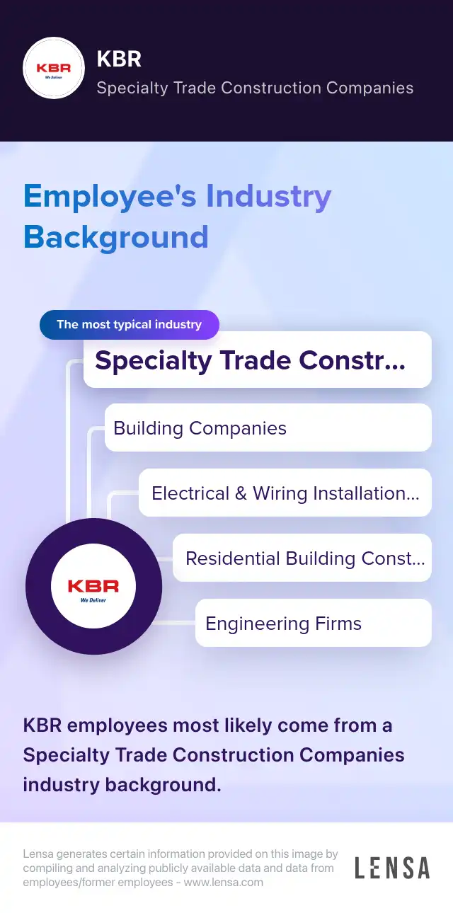 Sensor Analysis Manager job in Huntsville at KBR | Lensa