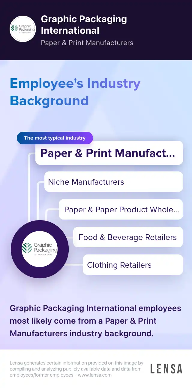 Global Marketing Analyst job in Atlanta at Graphic Packaging ...