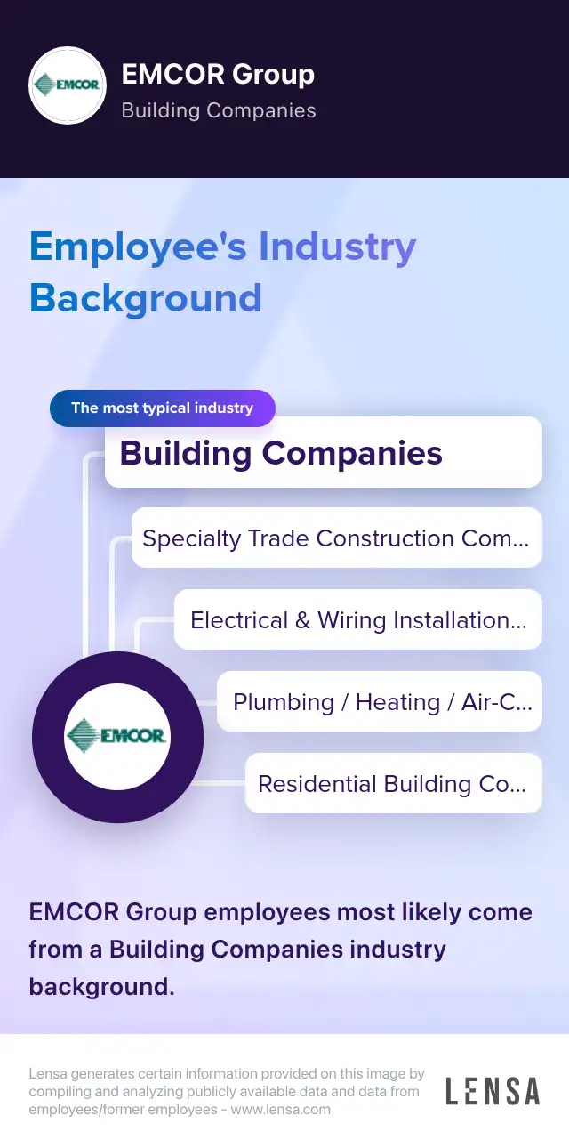Commercial Journeyman Plumber - HVAC job in Kent at EMCOR Group | Lensa