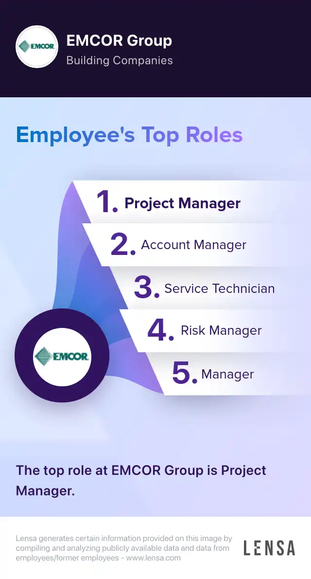 HVAC Technician job in Dallas at EMCOR Group | Lensa