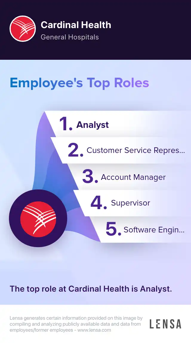 Manager, Navista Data Platform job in Washington at Cardinal Health | Lensa