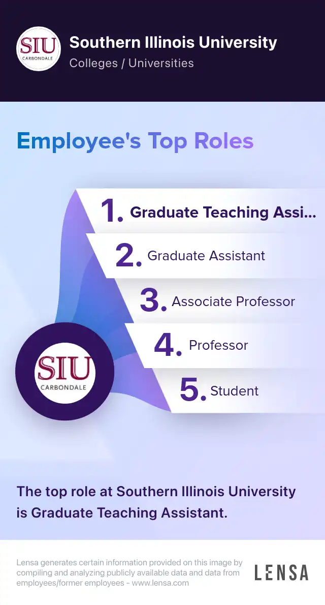 Executive Director job in Carbondale at Southern Illinois University ...