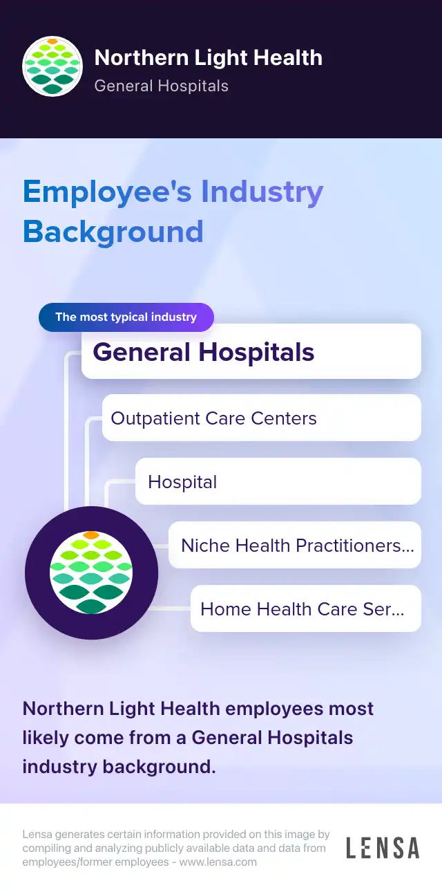 Care Manager- RN job in Ellsworth at Northern Light Health | Lensa