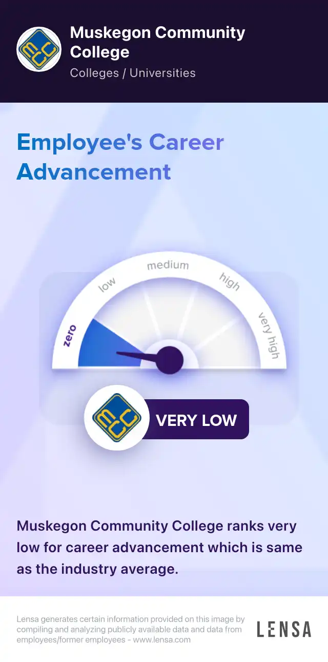 Adjunct Psychology Instructor Fremont job in Ontario at Muskegon ...