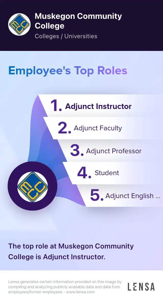 Adjunct Psychology Instructor Fremont job in Ontario at Muskegon ...