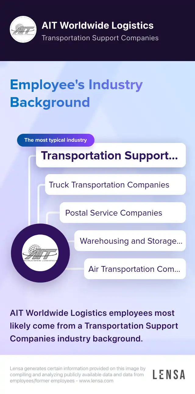 Warehouse General Worker II job in Woodbridge at AIT Worldwide ...