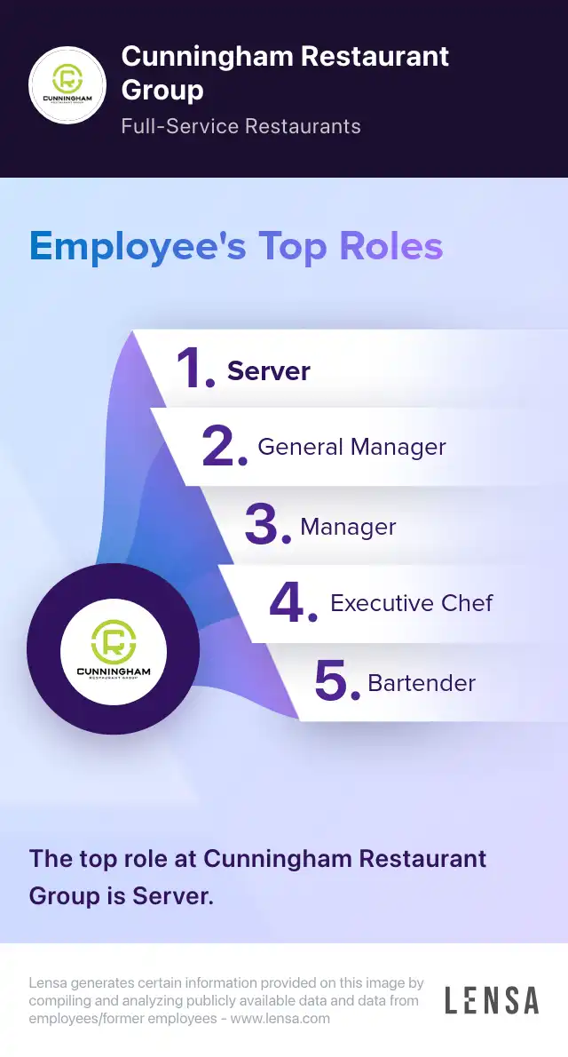 Bartender - Modita job in Elkhart at Cunningham Restaurant Group | Lensa