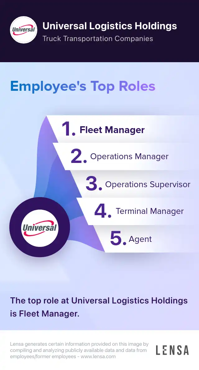 SR Terminal Manager job in Reno at Universal Logistics Holdings | Lensa