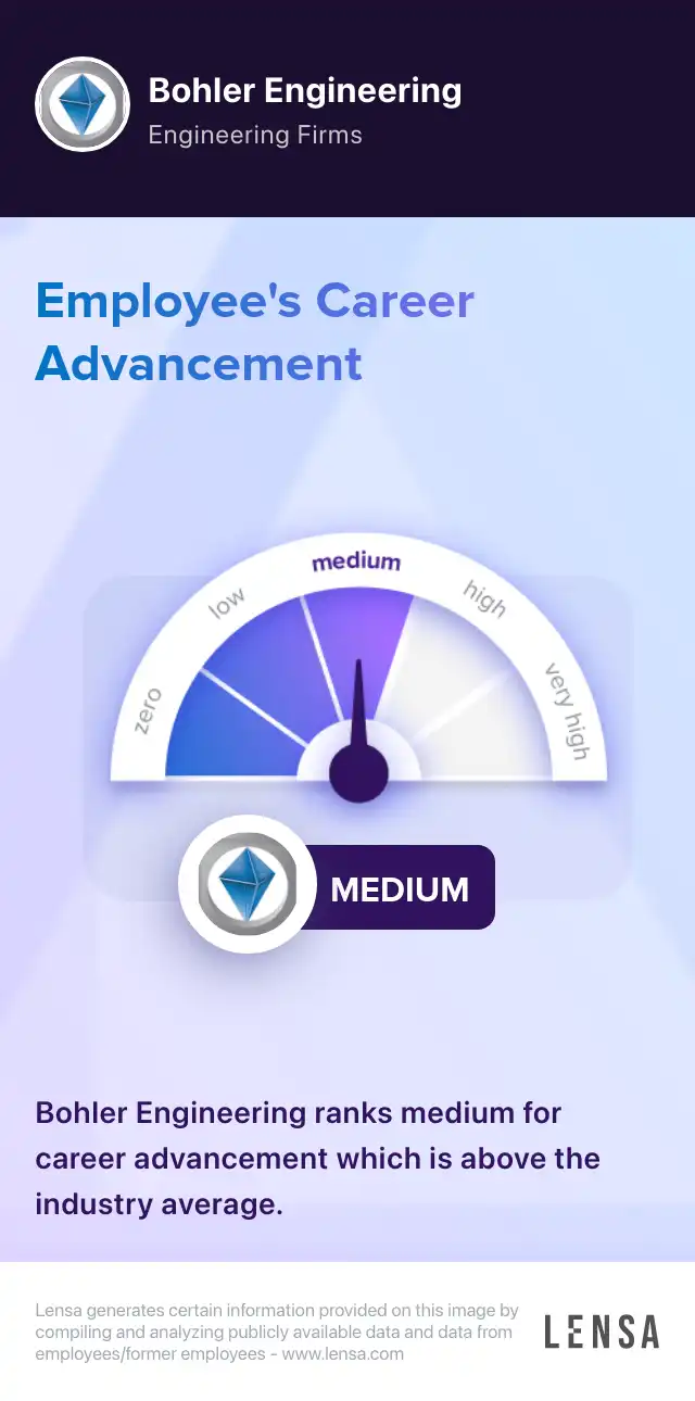 Staff Engineer - New Grad job in Washington at Bohler Engineering | Lensa