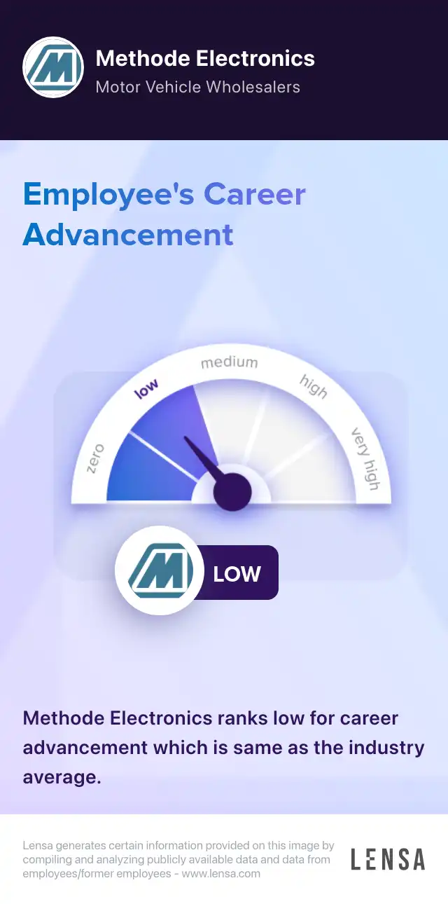 Senior Financial Reporting Accountant job in Southfield at Methode ...