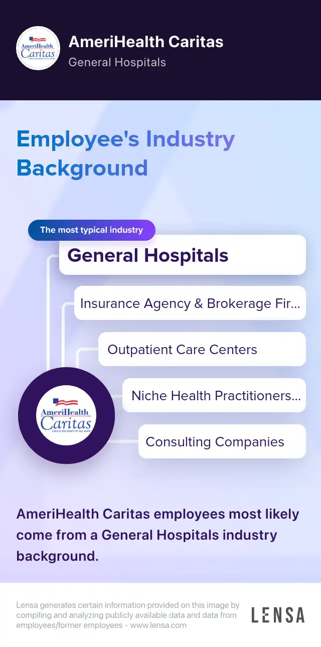 Behavioral Health Care Manager job in Robbinsville Twp at AmeriHealth Caritas | Lensa