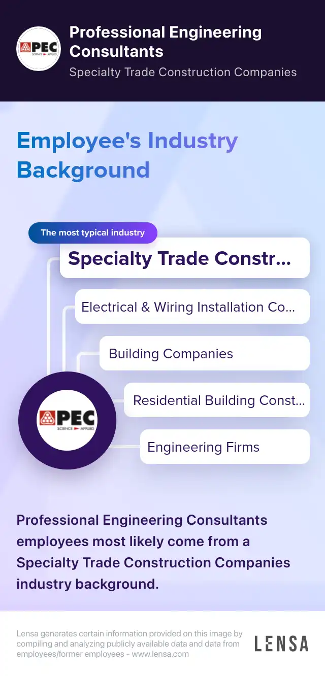 Project Manager - A/E Design in Healthcare job in Tulsa at Professional Engineering Consultants ...