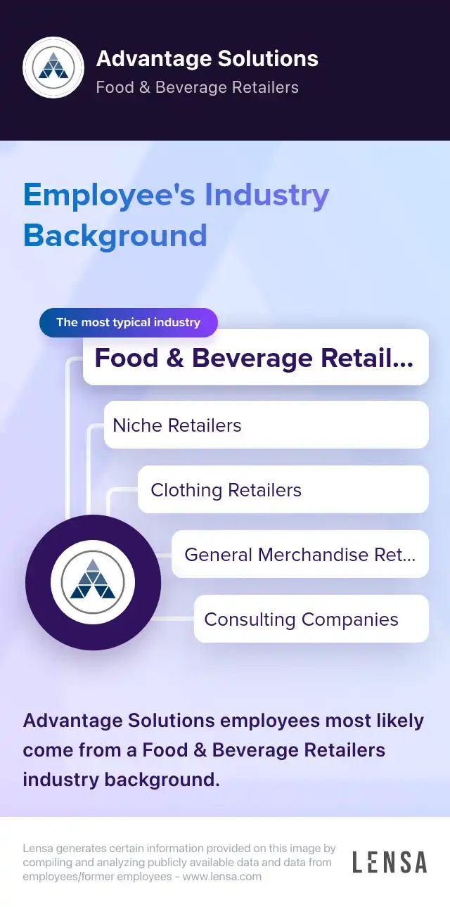 Product Sampling Representative job in Flower Mound at Advantage ...