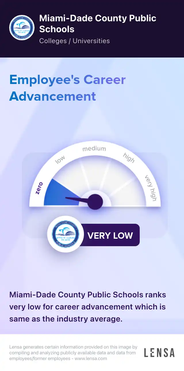 PT-COMM-SCH ACT LEADER II_WINSTON PARK K - 8 job in Miami at Miami-Dade ...