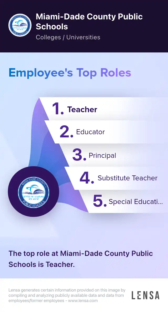 FT CHIEF DATA INPUT SPECIALI_SW TRANSPORTATION job in Miami at Miami ...