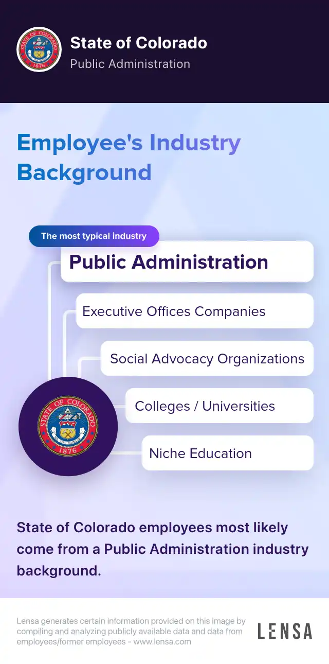 Structural Trades II job in Fort Collins at State of Colorado | Lensa