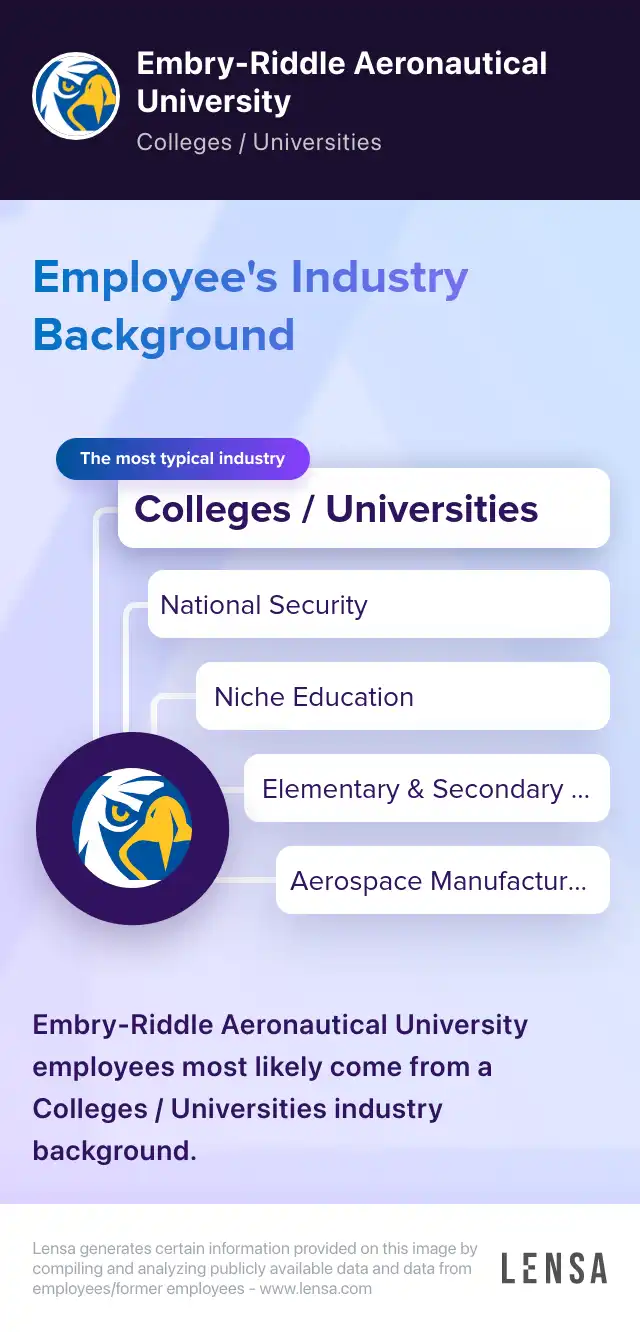 Sports Medicine Fellow job in Daytona Beach at Embry-Riddle ...