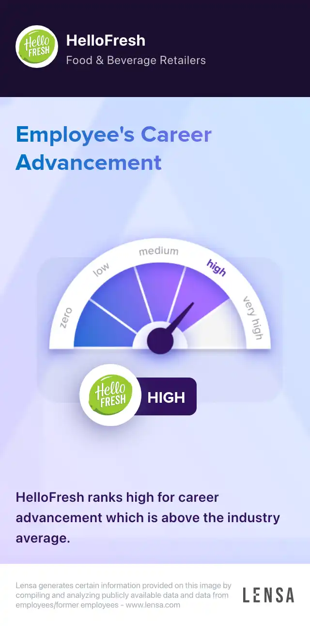 Claims & Risk Analyst job in Boulder at HelloFresh | Lensa