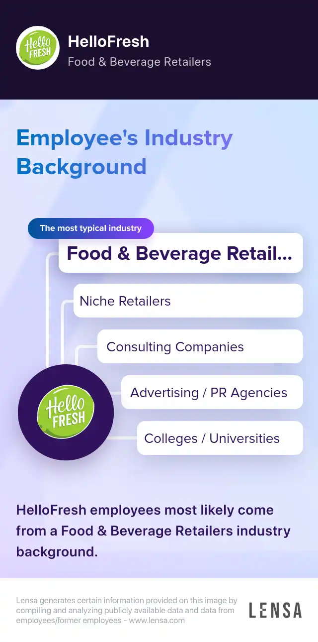 Claims & Risk Analyst job in Boulder at HelloFresh | Lensa