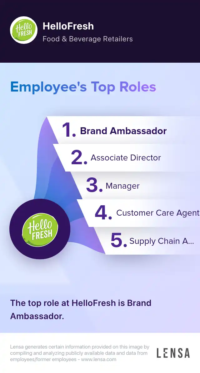 Claims & Risk Analyst job in Boulder at HelloFresh | Lensa