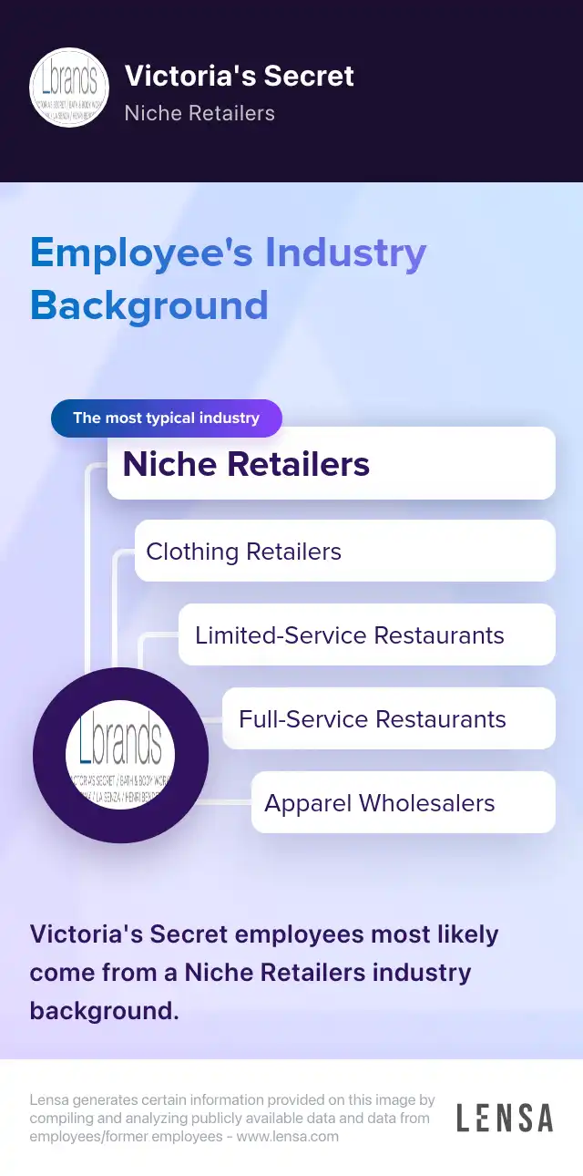 Asset Protection Investigator (Seattle Washington) job in Seattle at ...