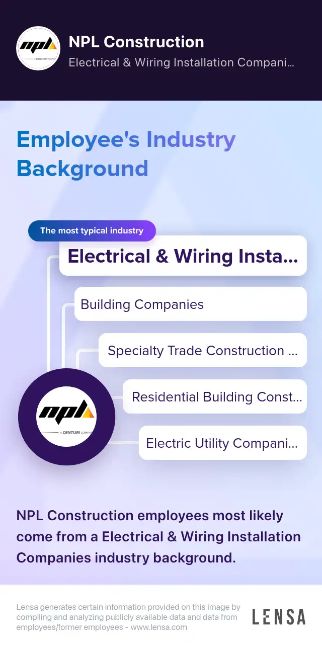 Natural Gas Underground Utility Laborer job in Lake Havasu City at NPL ...