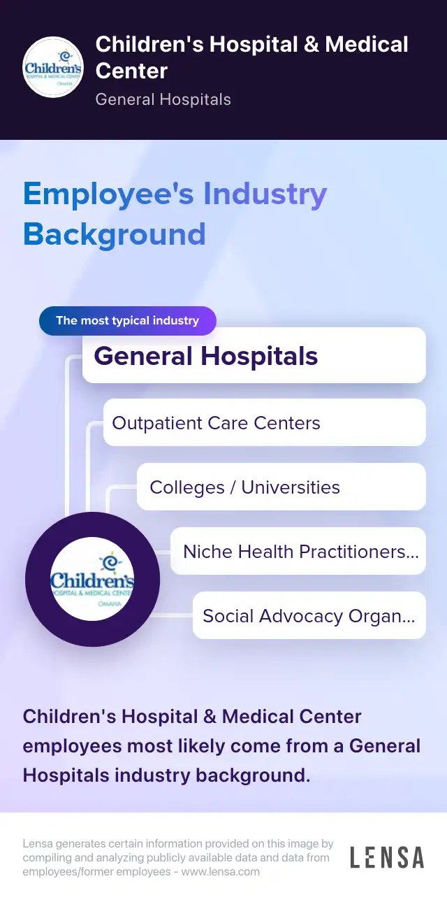 School Health Liaison job in Omaha at Children's Hospital & Medical ...