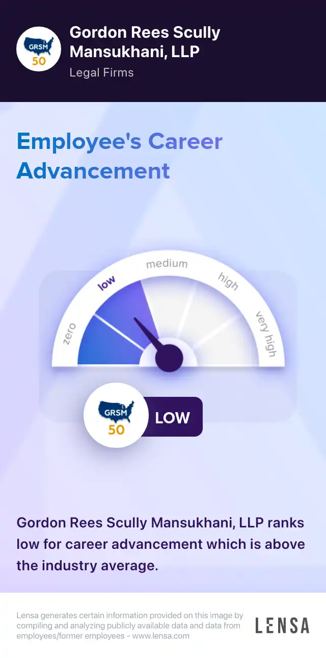 Calendar Clerk job in Sacramento at Gordon Rees Scully Mansukhani, LLP ...