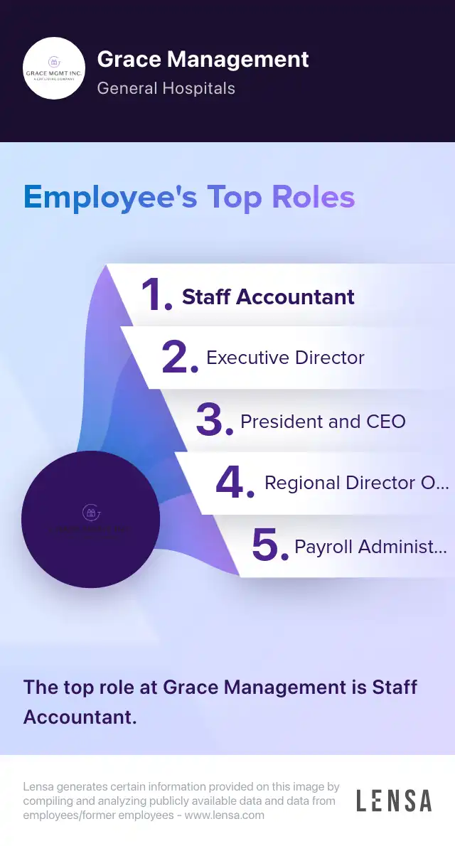 PT Senior Living Cook job in Overland Park at Grace Management | Lensa