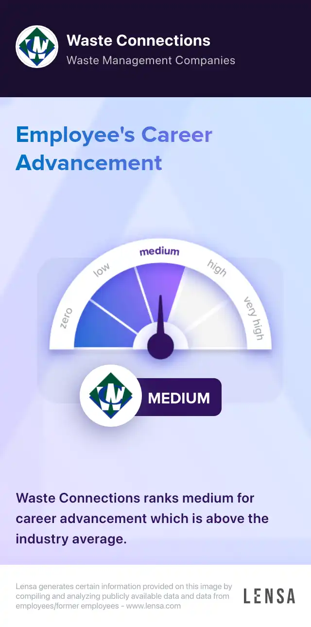 Solid Waste Management Operations Supervisor job in Pitkin at Waste ...