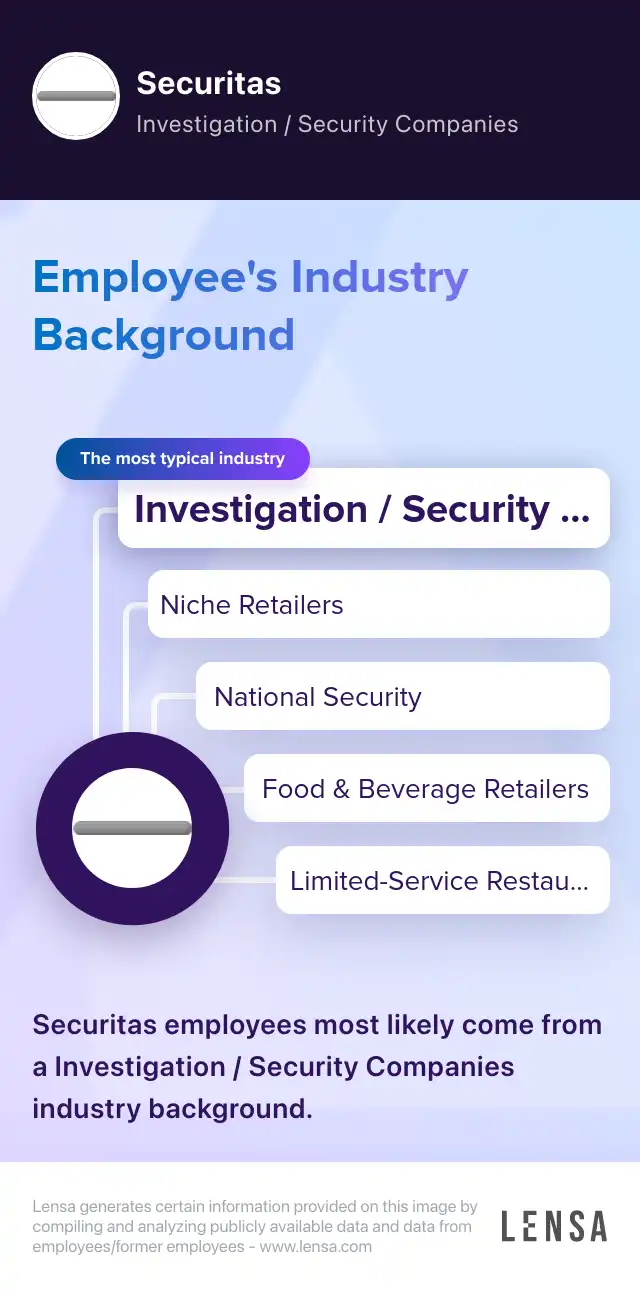 Security Officer job in Corsicana at Securitas | Lensa