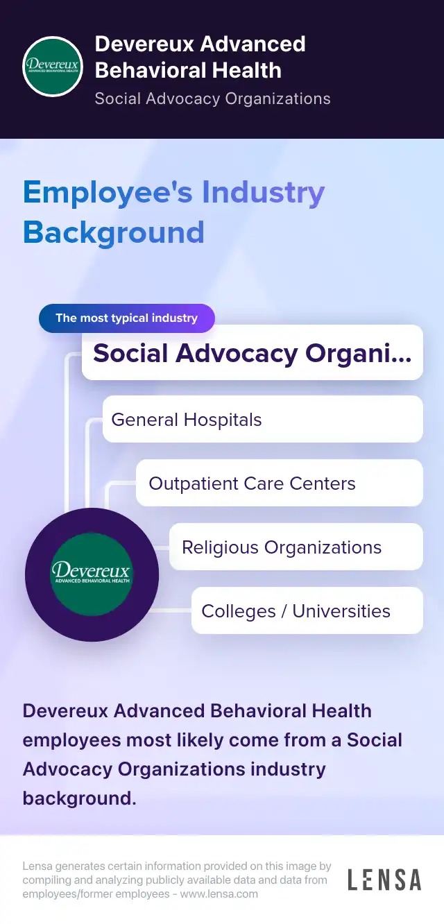 Certified Teacher (6 - 12) job in Lawrenceville at Devereux Advanced ...