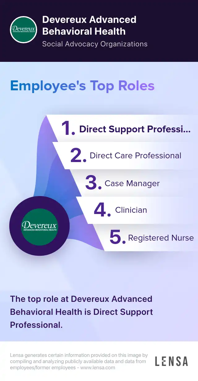 Certified Teacher (6 - 12) job in Lawrenceville at Devereux Advanced Behavioral Health | Lensa