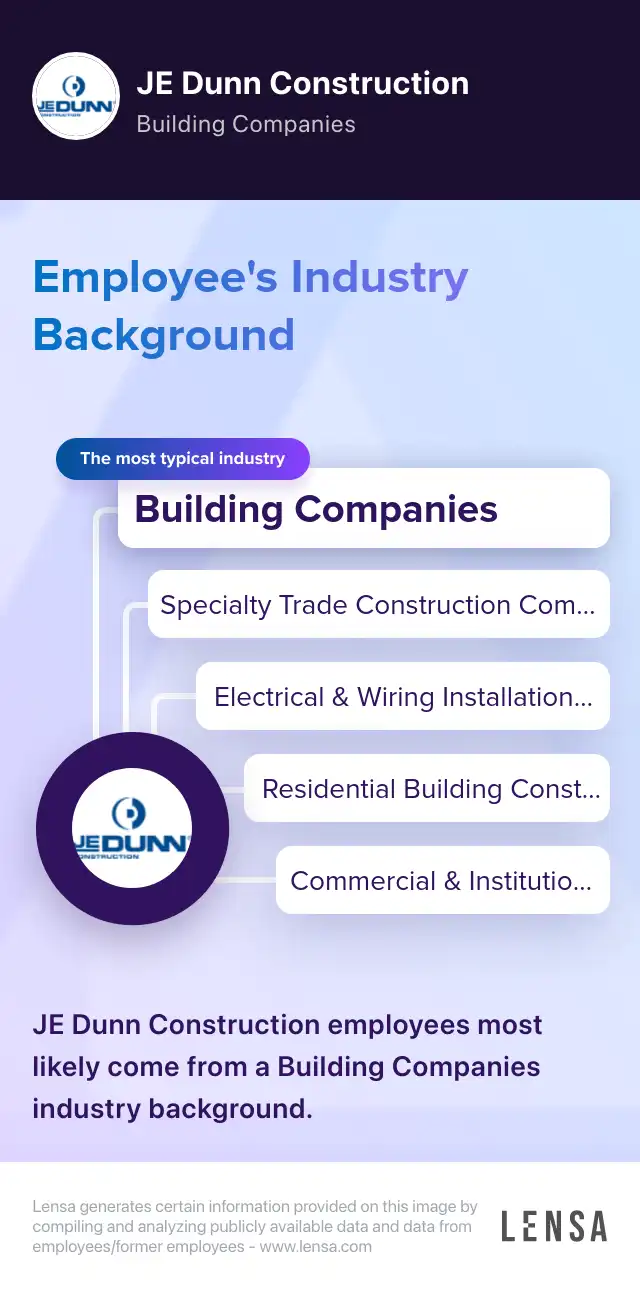 Traveling General Superintendent- Aviation job in Louisville at JE Dunn ...