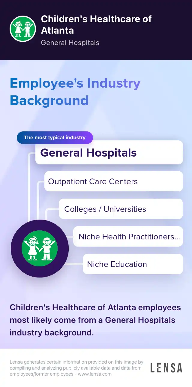 Registration Associate job in Duluth at Children's Healthcare of ...