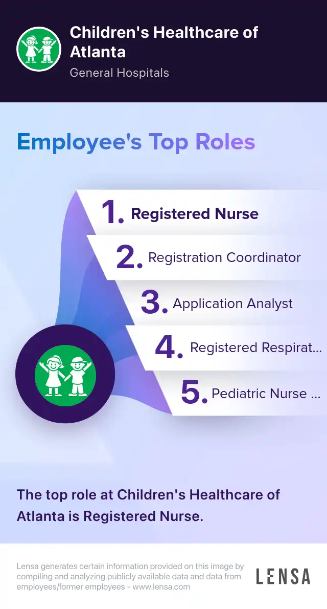 Registration Associate job in Duluth at Children's Healthcare of ...