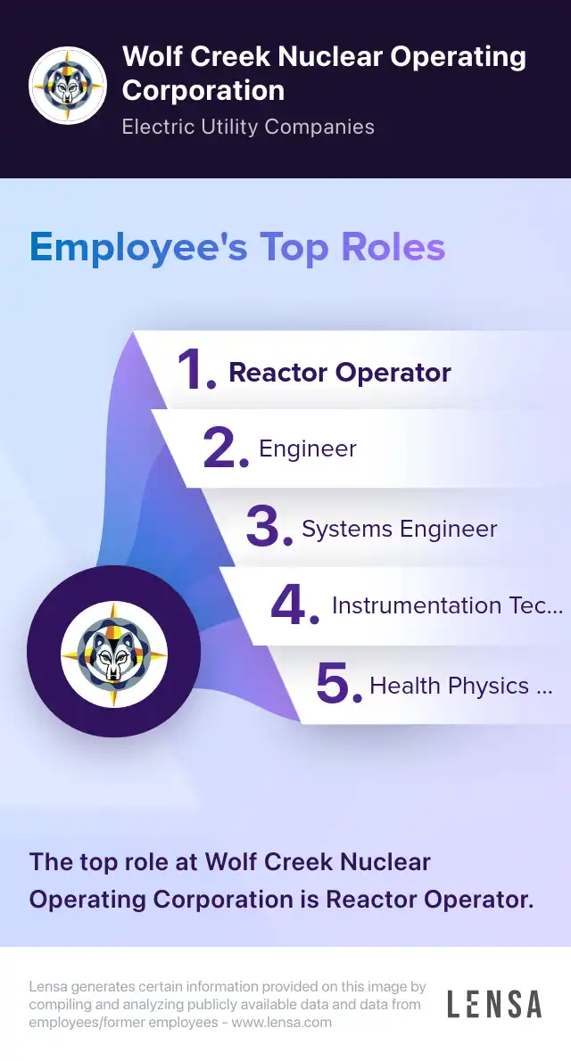 Accountant I / II job in Burlington at Wolf Creek Nuclear Operating ...