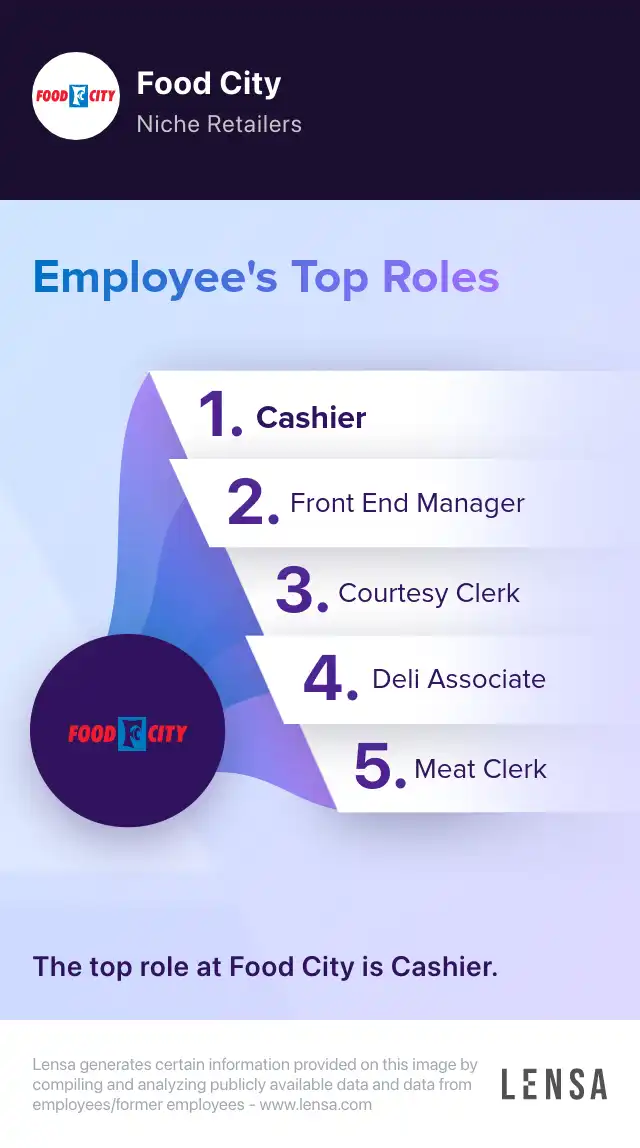 Meat Cutter job in Cookeville at Food City | Lensa