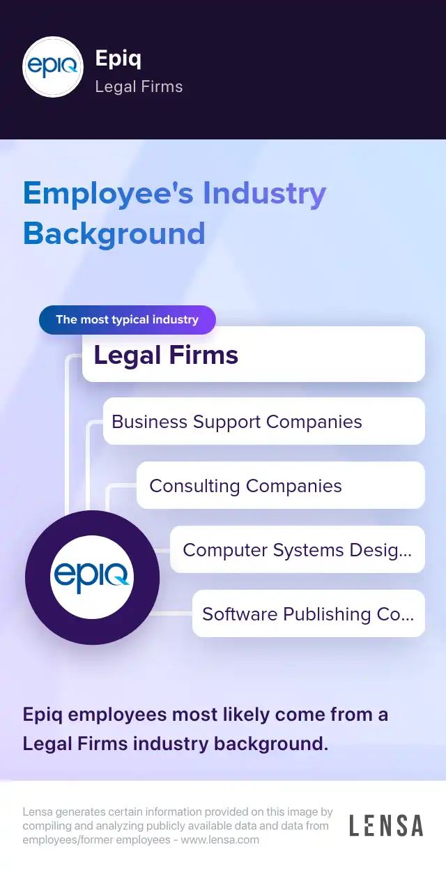 Remote Director of AI Platforms & Agentic Systems job at Epiq | Lensa