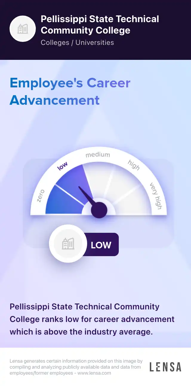 Library Assistant job in Knoxville at Pellissippi State Technical ...