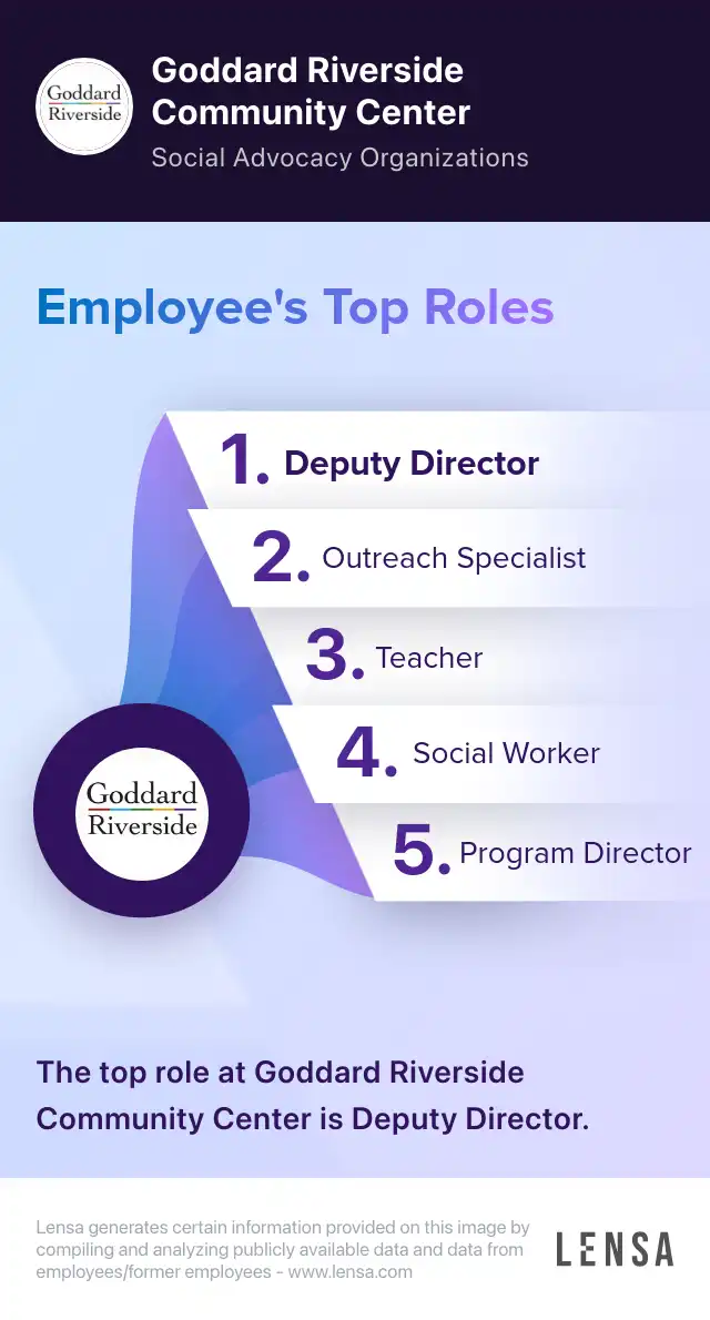 Participant Support Specialist (Education and Workforce) job in New York at Goddard Riverside ...