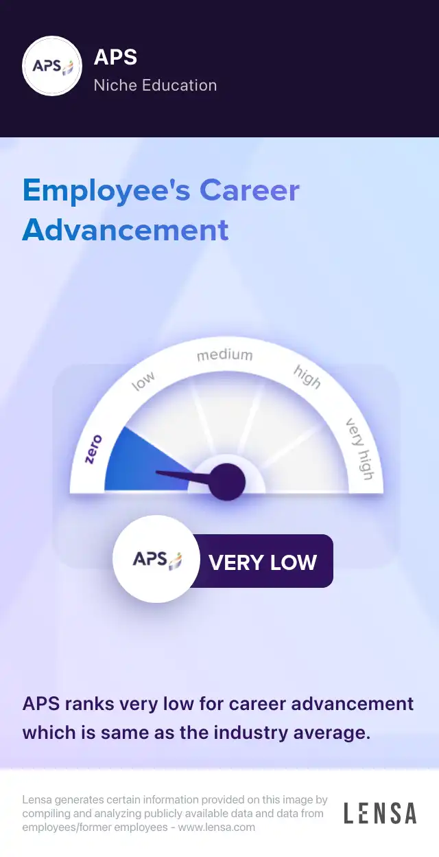 Batch Maker - Water Division job in Charlotte at APS | Lensa