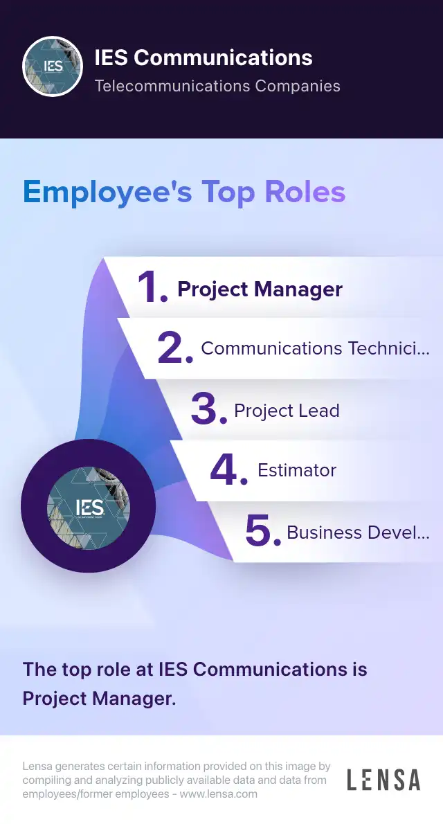 Superintendent job in El Paso at IES Communications | Lensa
