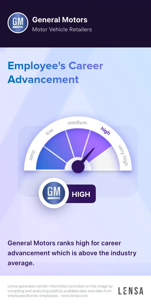 2026 Summer Intern - Manufacturing Controls Engineer job in Orion Twp ...